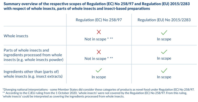 EU Novel Food legislation and other EU requirements applying to insect ...